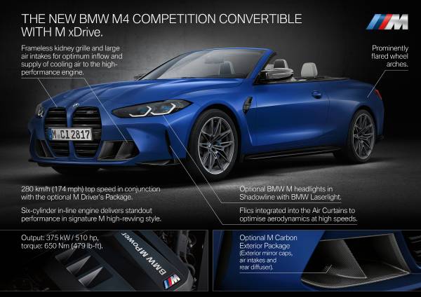 The new BMW M4 Competition Convertible with M xDrive.