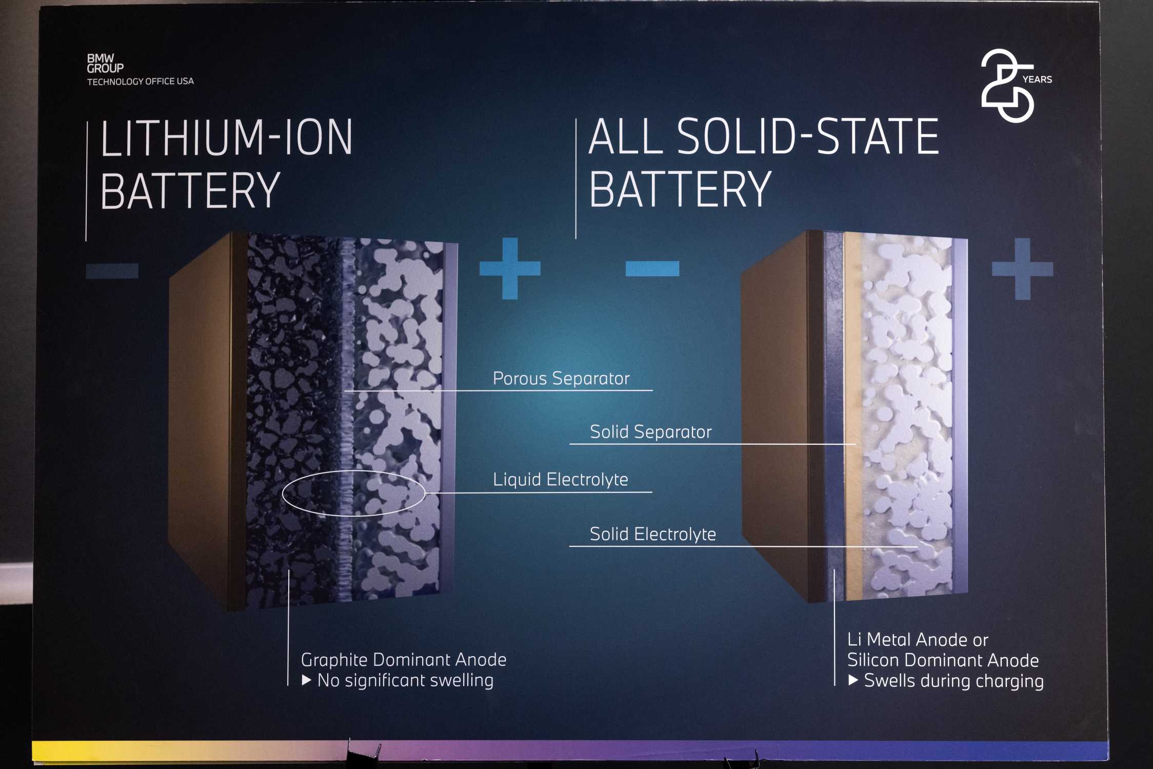 Battery Powered Posters