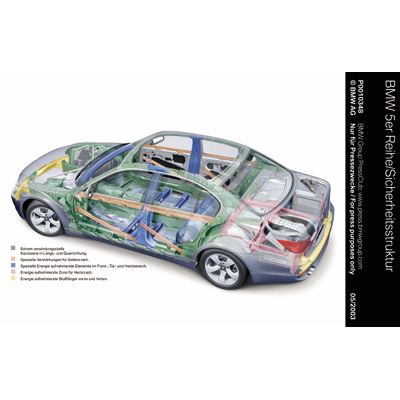 Active and passive safety at the BMW Group.